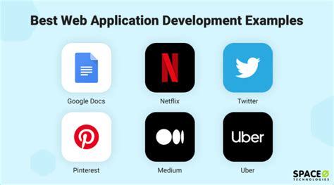 Top Web Application Development Examples