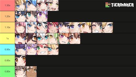 Health Attack Speed Critical Base Stat Values Put Into