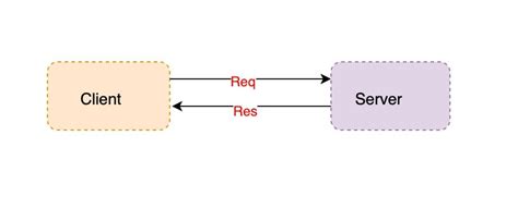 Building Simple Rest Api Client In Plain Java Rprogramming