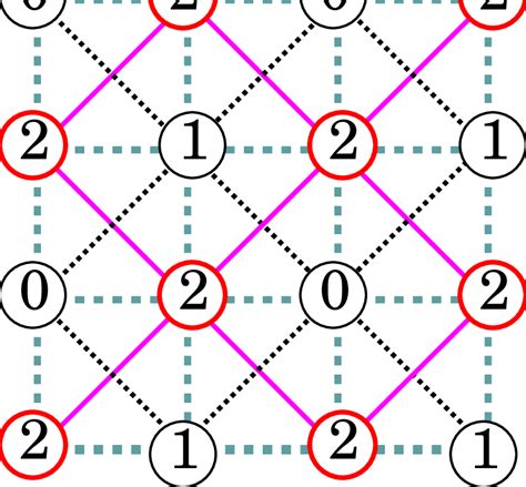 Schematic Illustration Of The Af Three State Potts Model With The Download Scientific Diagram