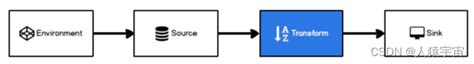LeetCode 算法Matrix Diagonal Sum 矩阵对角线元素的和