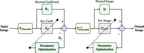Figure 4 From Multi Scale Based Approach For Denoising Real World Noisy