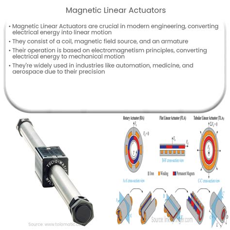 Types Of Linear Actuators