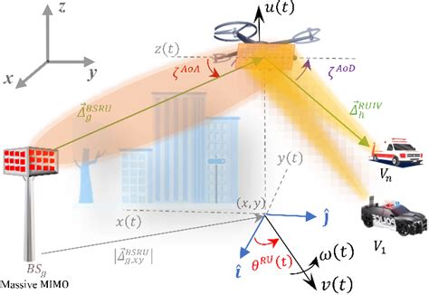 figure 1 from deep reinforcement learning based joint 3 d navigation