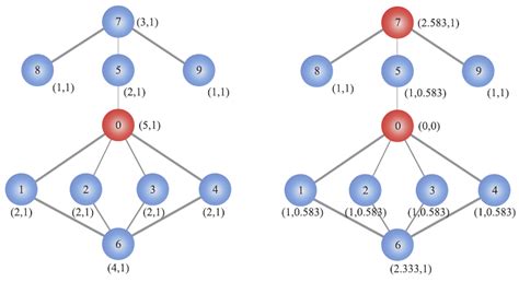 关键节点组挖掘（附python实现）关键节点挖掘sir Csdn博客