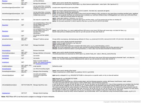 Figure A 4 Management Gui And Rest Api Information Of The Sflow Rt Download Scientific Diagram