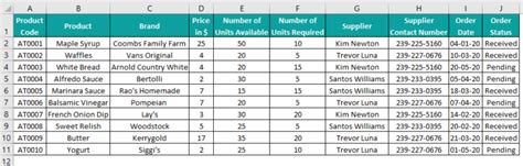Unhide Excel Column Top Methods How To Unhide All Column
