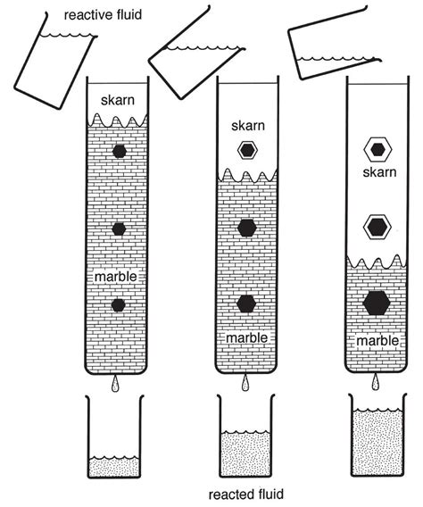 Fic 7 Illustration Of Reaction Front Propagation And