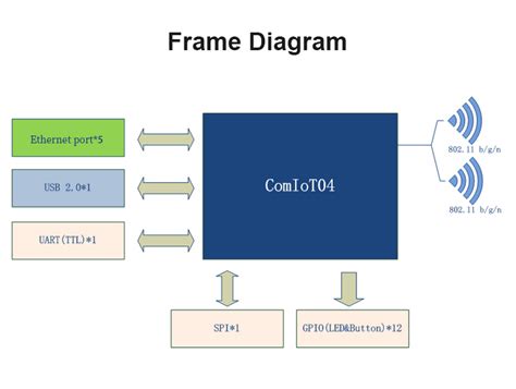 스마트 홈 모듈 메쉬 솔루션 2 4g Wifi 모듈 의 고품질 스마트 홈 모듈 메쉬 솔루션 2 4g Wifi 모듈