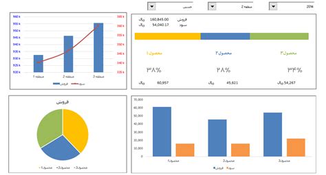 آموزش ساخت داشبورد فروش در اکسل تالانت آموزش تخصصی اکسل
