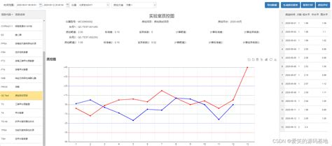 C区域医院云lis信息管理系统源码 标本管理、两癌筛查、数据分析、试剂管理c Lis系统演示 Csdn博客