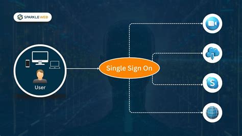 sparkle web leading it services and solutions surat india