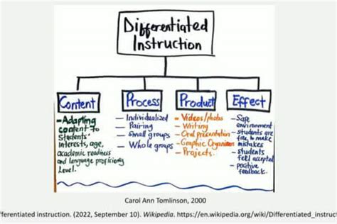 Implementing Differentiated Instruction Simplified SimpleK12
