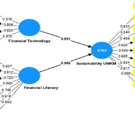 gambar 2 model pls algorithm setelah uji convergent validity 1 sumber