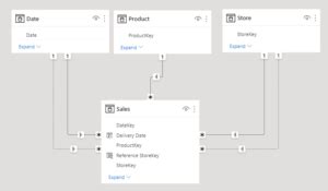 Activating Inactive Relationships The Smart Way EsbrinaEsbrina