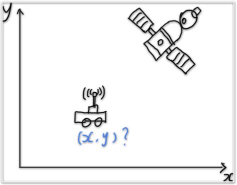 Autonomous Robots Linear Algebra Xipeng Wang A Slamer A Roboticist
