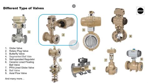 Samson Controls Ltd Uk On Linkedin Controlvalve Samson Vetec
