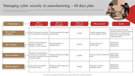 F1191 Managing Cyber Security In Manufacturing 60 Days Plan 3d Printing In Manufacturing Ppt