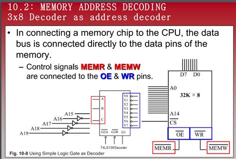 MEMORY ADDRESS DECODING X Decoder As Address Chegg