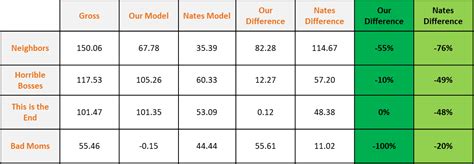 Github Murlimanohar0287forecasting Using R