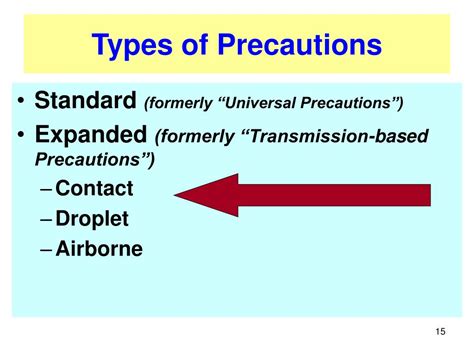 Ppt Donning And Removing Personal Protective Equipment Practicum