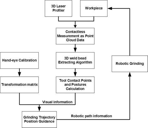 schematic diagram of feature guided trajectory generation algorithm