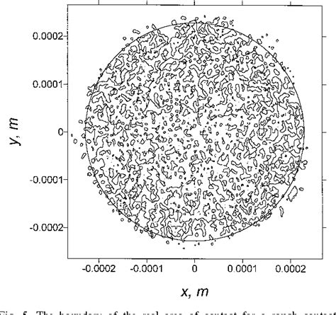 Figure 5 From A Numerical Method For Solving Rough Contact Problems Based On The Multi Level