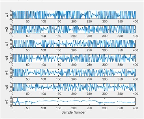 Decomposition Using Tqwt Download Scientific Diagram