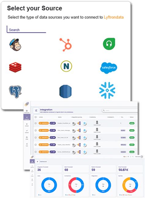 Etl Solutions Extract Transform Load Lyftrondata