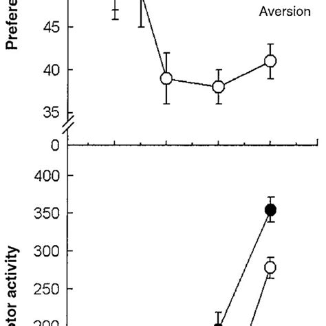 Differences Between C57bl 6j And Dba 2j Mice In Amphetamine Induced Download Scientific Diagram