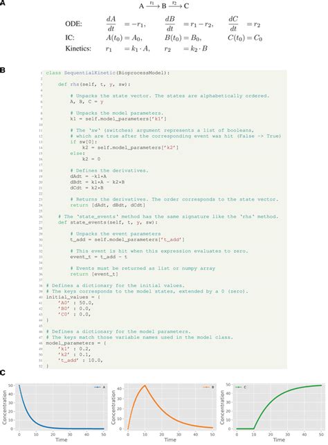 Toy Example Of A Sequential Reaction Cascade A Mathematical Download Scientific Diagram Toy Example Of A Sequential Reaction Cascade A Mathematical Download Scientific Diagram
