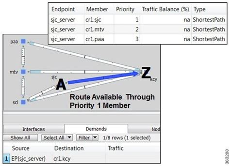 Cisco Wae Design 722 User Guide Advanced Routing With External Endpoints Cisco Wan