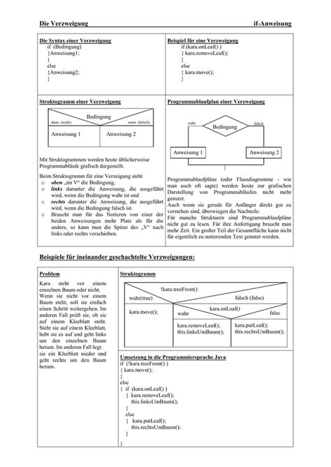 Syntax Und Struktogramm Der Verzweigung