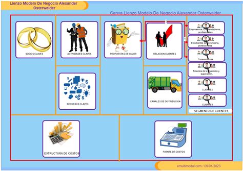 Lean Multimodal Startup Business Model Canvas EdrawMax Template 19152
