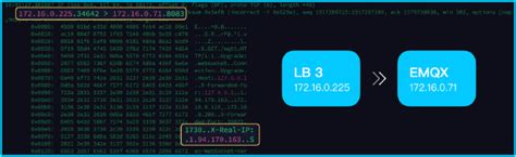 Getting The Clients Real Ip When Using The Nginx Reverse Proxy For Emqx Emq