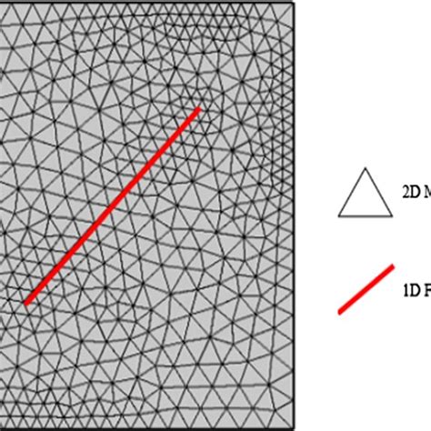 Mesh Schematics Of Discrete Fractured Model Download Scientific Diagram