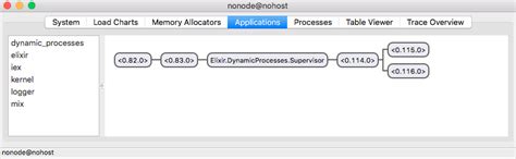 Creating Elixir Processes In Runtime By Mario Grunitz Medium
