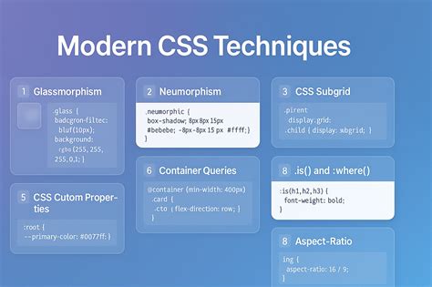 Designing Responsive Web Pages With Css Media Queries A Complete Guide