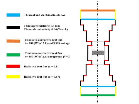 encapsulated overview of boundary conditions download scientific diagram