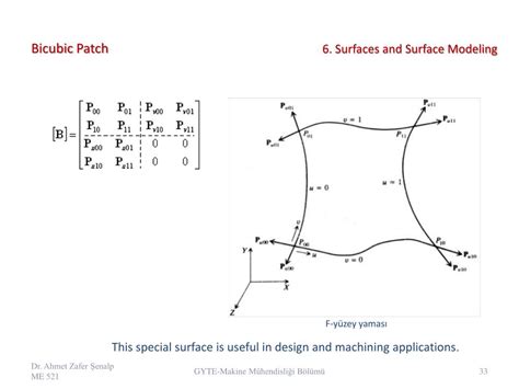 Ppt 6 Surfaces And Surface Modeling Powerpoint Presentation Free Download Id2050930