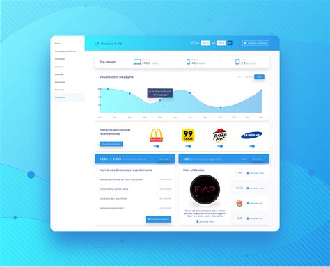 Ui Ux Dashboard On Behance