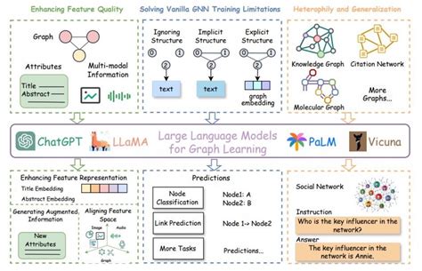 Snigdha Kakkar On Linkedin Ai Ml Deeplearning Data Datascience Datascientist…