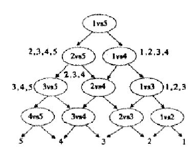 LibSVM详解 CSDN博客