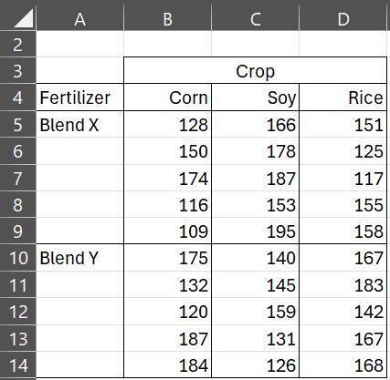 ANOVA Using Regression Real Statistics Using Excel