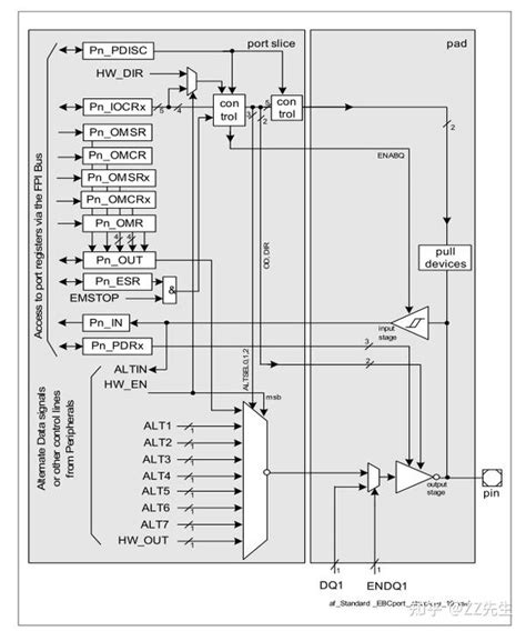 电子技术（八）——gpio 知乎