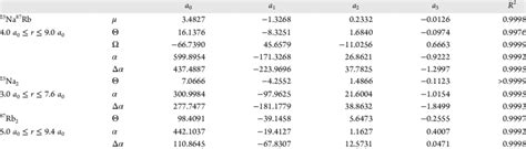 Fitting Expansion Coefficients Au And Correlation Coefficients R 2