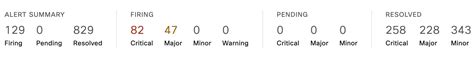 Cisco Operations Hub User Guide Release Monitoring Operations Hub Cisco Smart PHY Cisco