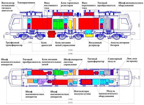 УчебныйЦентрУправленияДвижением: Электровоз ЭП20 «ОЛИМП» | ЭИОС ПГУПС