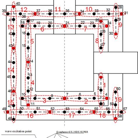 The Location Map Of Profiles And Geophones During Seismoacoustic