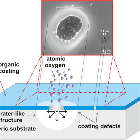 Visualization Of Coating Defects After 1 H Of Oxygen Etching In Rf Ccp